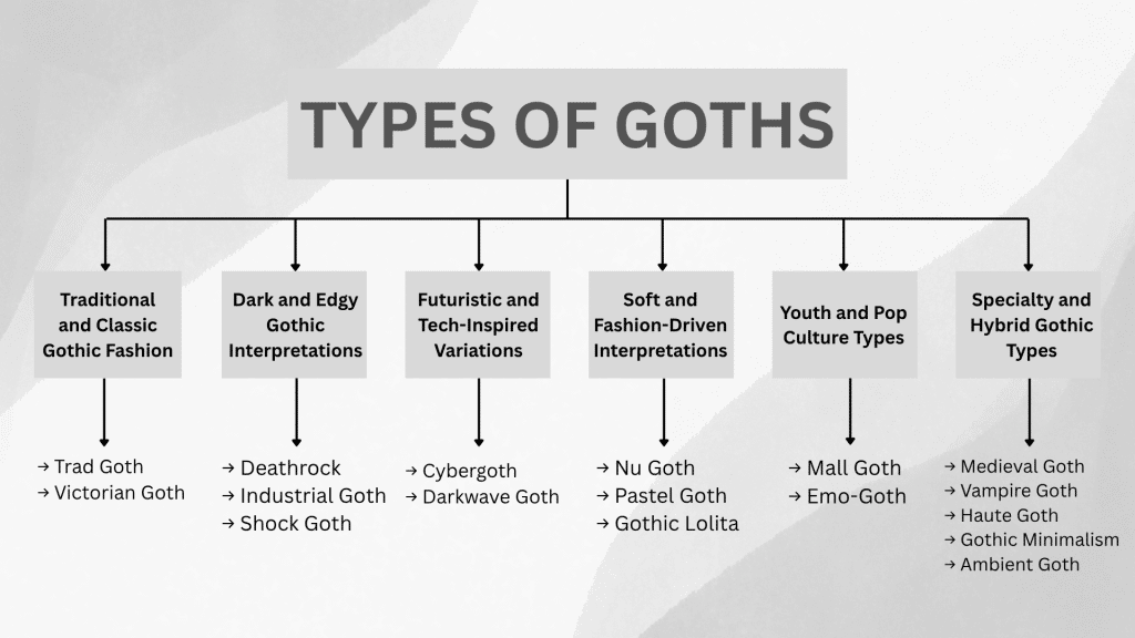 Types of Goths and Goth Styles Explained - Obviousmag