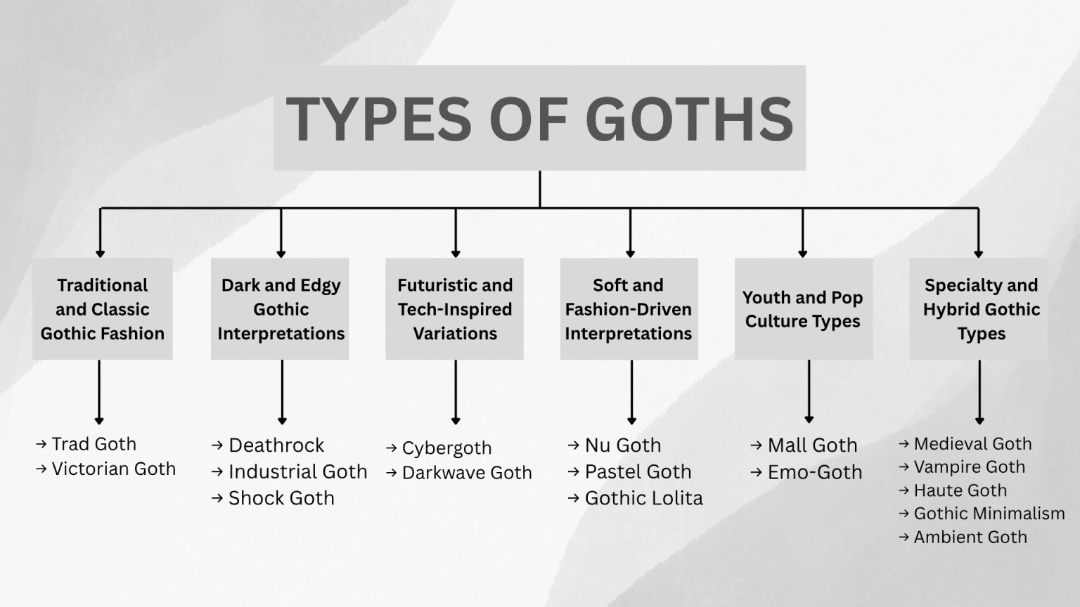 Types of Goths and Goth Styles Explained - Obviousmag