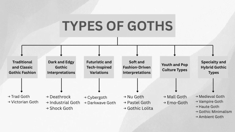 Types of Goths and Goth Styles Explained - Obviousmag