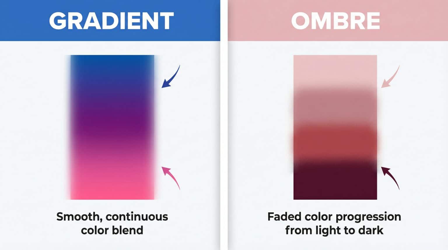 Gradient Vs Ombre: Differences, Examples, And Uses - Obviousmag